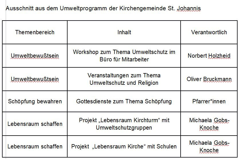 Der grüne Gockel macht sich auf den Weg, zusammen mit der Gemeinde ... Der grüne Gockel macht sich auf den Weg, zusammen mit der Gemeinde ...